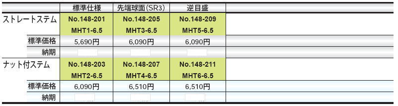 ミツトヨ マイクロメーターヘッド MHT6.5 超小形タイプ MHT1-6.5 MHT2-6.5 MHT3-6.5 MHT4-6.5 MHT5-6.5 MHT6-6.5