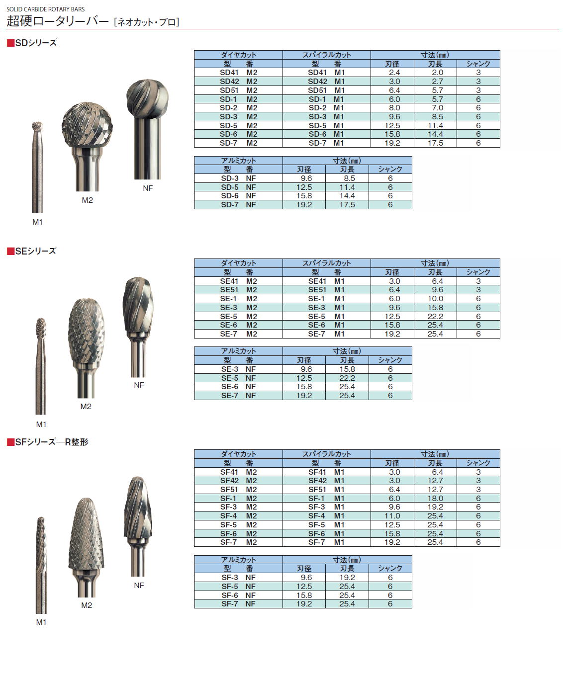 超硬ロータリーバー [ネオカット・プロ] SOLID CARBIDE ROTARY BARS SDシリーズ / SEシリーズ / SFシリーズR整形