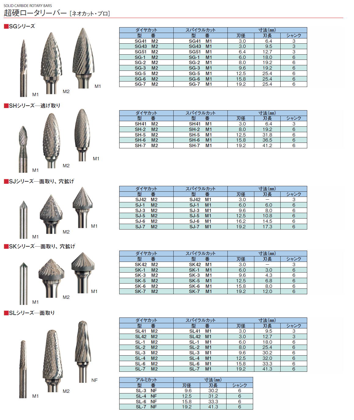 超硬ロータリーバー [ネオカット・プロ] SOLID CARBIDE ROTARY BARS SGシリーズ / SHシリーズ / SJシリーズ ...
