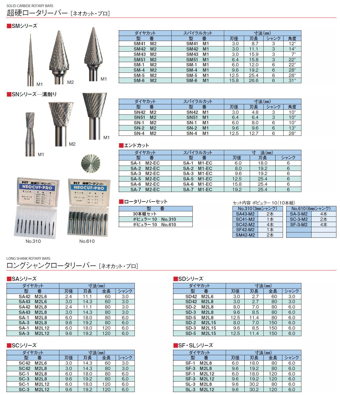 超硬ロータリーバー [ネオカット・プロ] SOLID CARBIDE ROTARY BARS SMシリーズ / SNシリーズ 溝削り ...