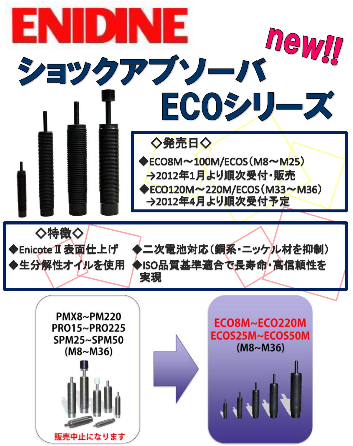 エニダイン ENIDINE 衝撃、振動の吸収機器 ECO8M～100M/ECOS(M8-M25) ECO120M～220M/EOS(M33-M36)